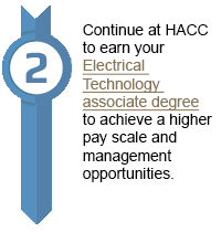 Electrical Technology (4370)