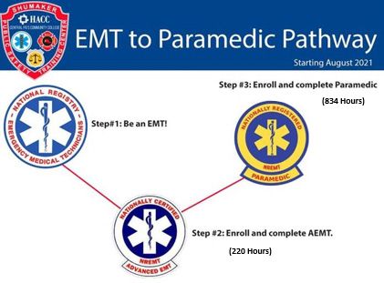 EMS Training Programs
